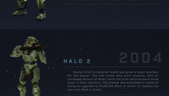 Evolution of Master Chief Infographic | N4G