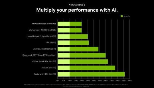 DLSS 3 vs DLSS 2 vs Native - GeForce RTX 4090's Ace? | N4G