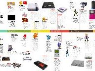 Video Game Timeline [1967-Present Infographic] | N4G