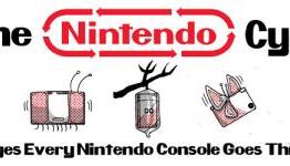 The Nintendo Cycle: 6 Stages Every Nintendo Console Goes Through | N4G