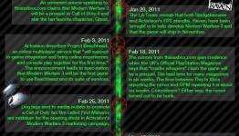 Call of Duty: Modern Warfare 3 Timeline Infographic | N4G